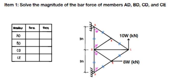 Solved Item 1: Solve the magnitude of the bar force of | Chegg.com