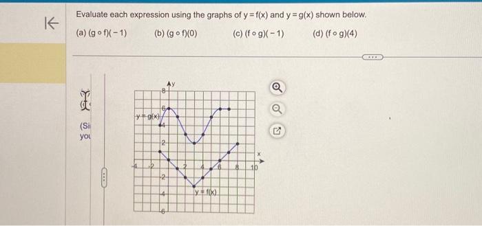 Solved Evaluate each expression using the graphs of y=f(x) | Chegg.com