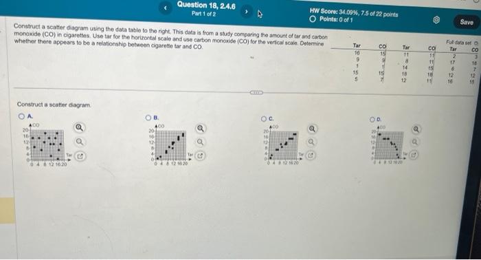 Solved Construct a scatter diagram using the data table to | Chegg.com