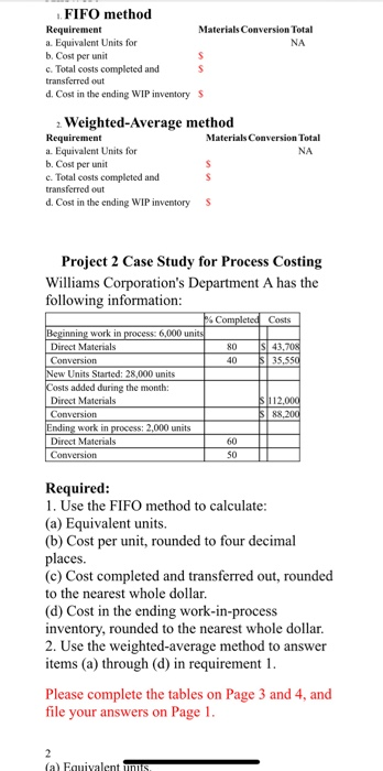 Solved FIFO method Requirement Materials Conversion Total a. | Chegg.com