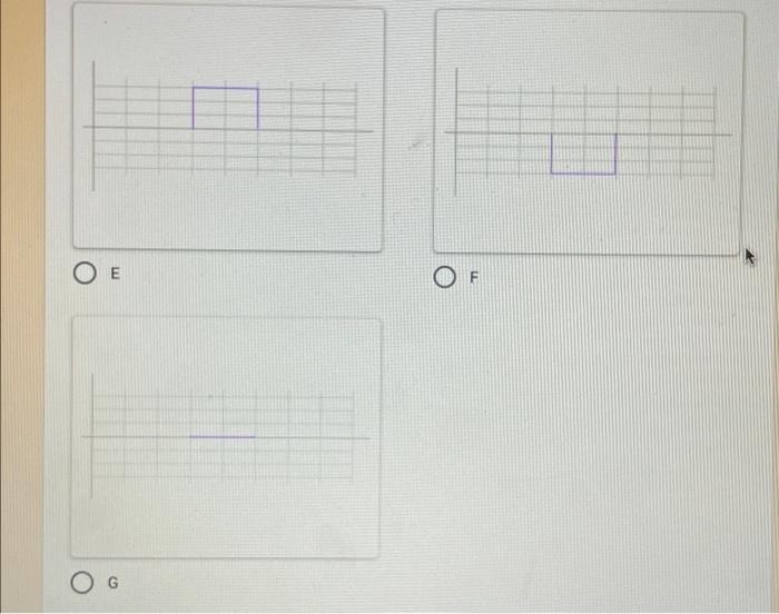 Solved Which choice represents the interference pattern | Chegg.com