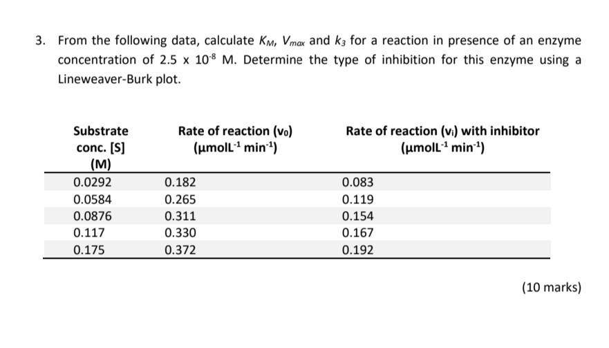 Solved 3. From the following data, calculate Km, Vmax and k3 | Chegg.com