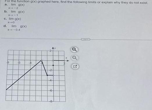 Solved For the function g(x) graphed here, find the | Chegg.com