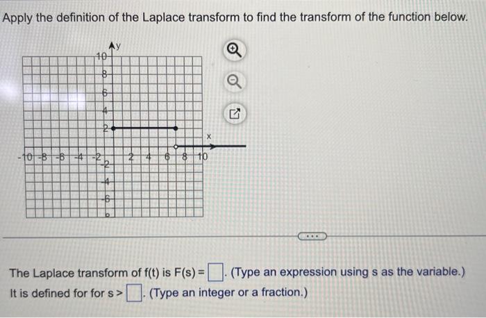 Solved Apply the definition of the Laplace transform to find | Chegg.com