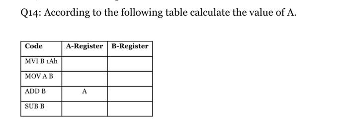 Solved Q14: According to the following table calculate the | Chegg.com