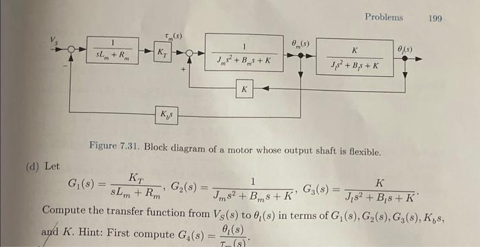 Solved Problem 4 Modeling and Block Diagram Reduction Figure | Chegg.com