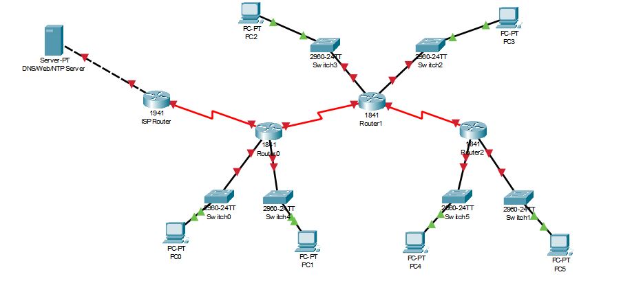 Solved Introduction Welcome to the optional challenge | Chegg.com