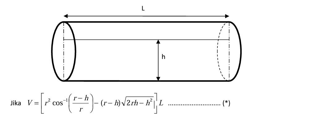 A pipe with radius r and length L is filled with | Chegg.com