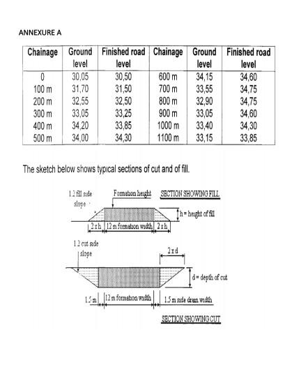 Solved QUESTION 1 Annexure A gives the ground level and | Chegg.com