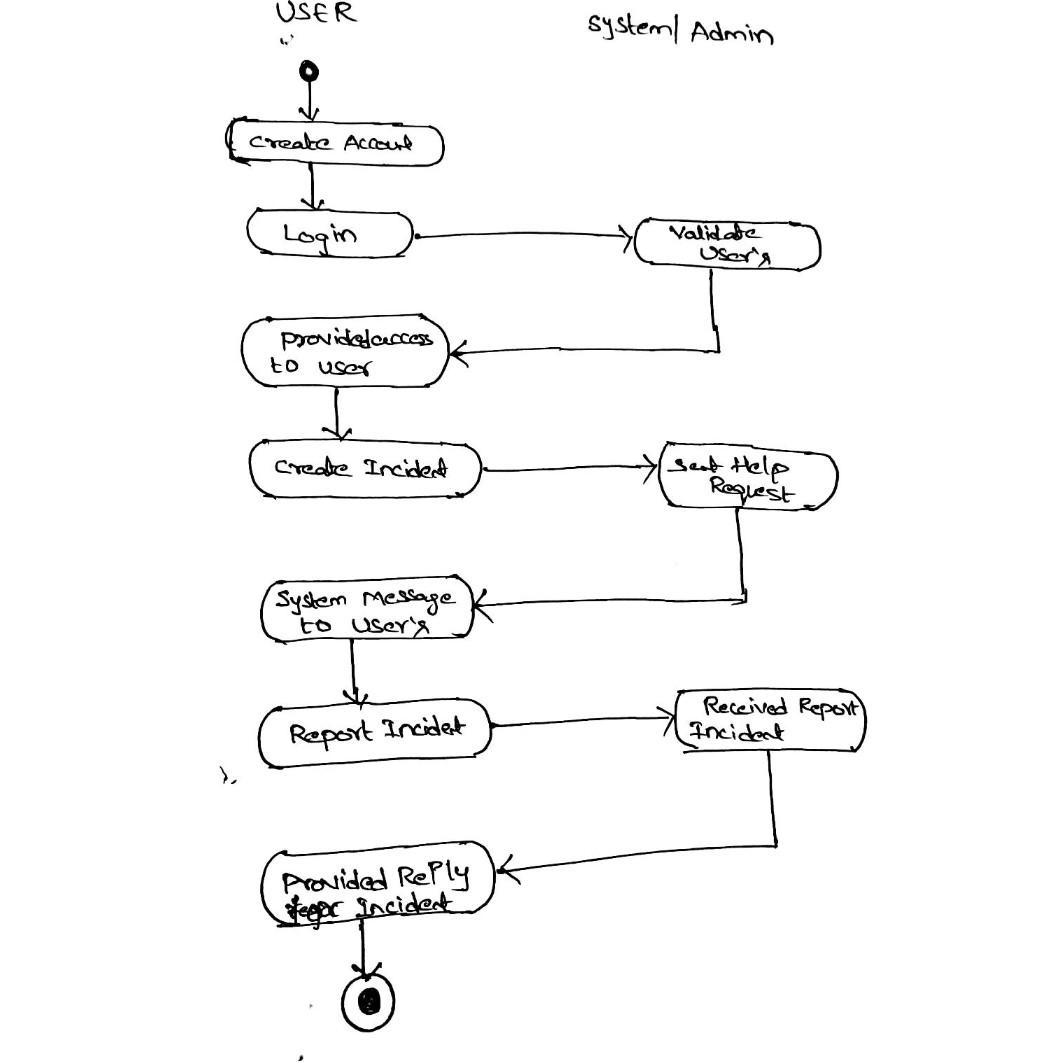 USER system/ Admin create AccoulEnveroment | Chegg.com