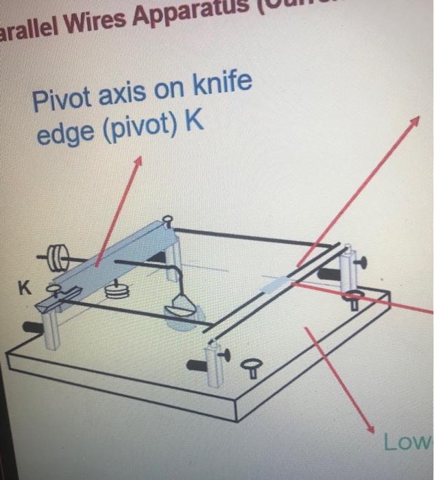 Solved arallel Wires Apparatus Pivot axis on knife edge | Chegg.com