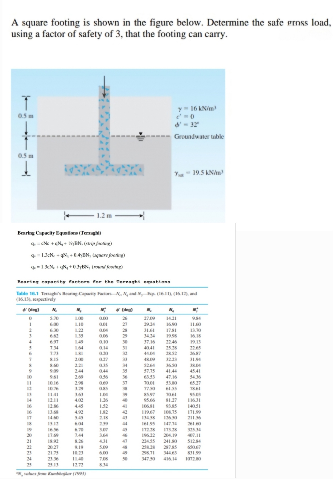 Solved A square footing is shown in the figure below. | Chegg.com