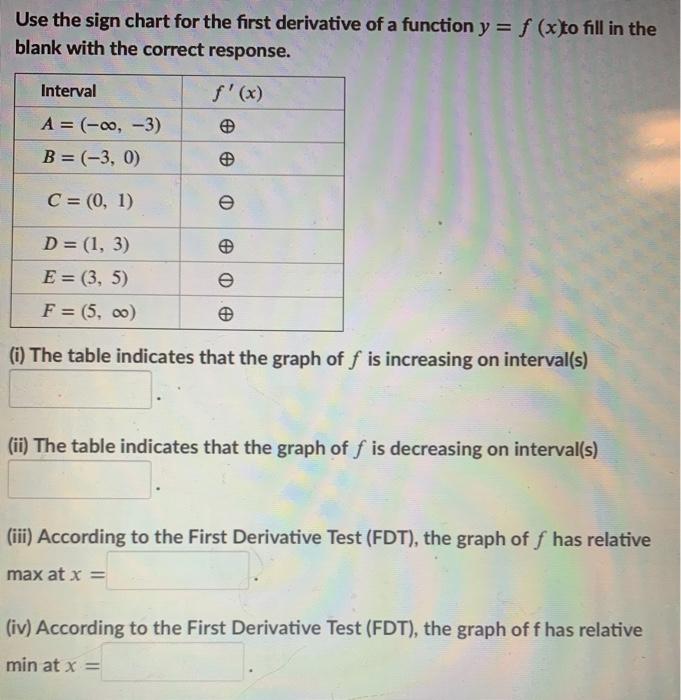 Solved Use the sign chart for the first derivative of a | Chegg.com