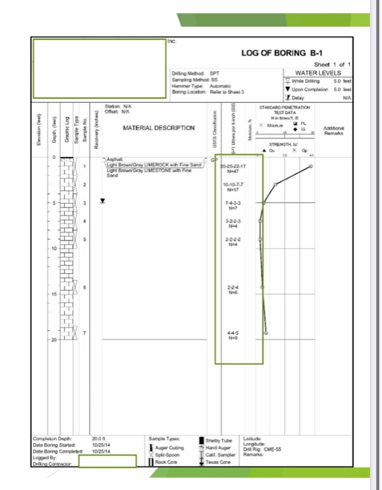 To the right is an "example" of a boring log, which | Chegg.com