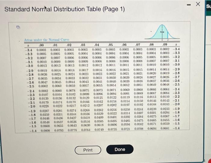 Solved Given a standard normal distribution, find the areas | Chegg.com