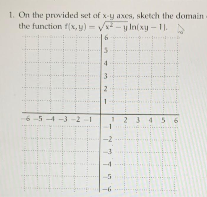 Solved 1. On the provided set of x-y axes, sketch the domain | Chegg.com