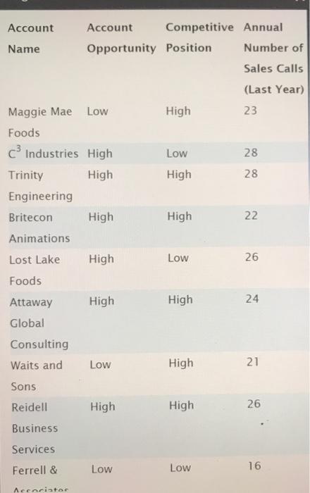 Solved 1. Develop a portfolio classification of Brenda's 18 | Chegg.com