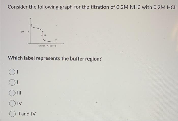 Solved Consider the following graph for the titration of | Chegg.com