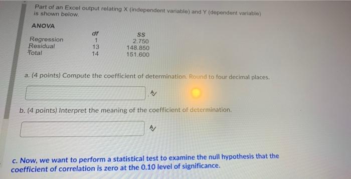 Part of an Excel output relating X (independent | Chegg.com