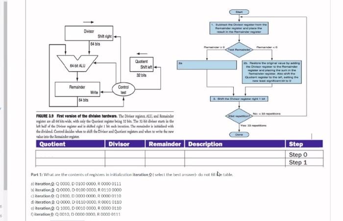 Solved Putego Pemander de the Romande Divisor Shtright 64 | Chegg.com