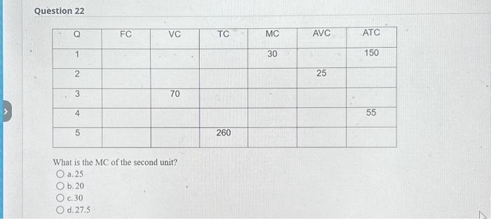 Solved Question 22 What is the MC of the second unit? a. 25 | Chegg.com