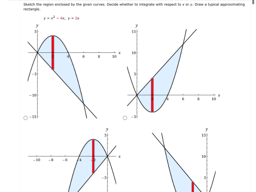 Solved Sketch the region enclosed by the given curves. | Chegg.com