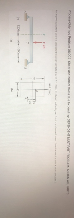 Solved Process-Oriented Problem 06.002. Shear and normal | Chegg.com