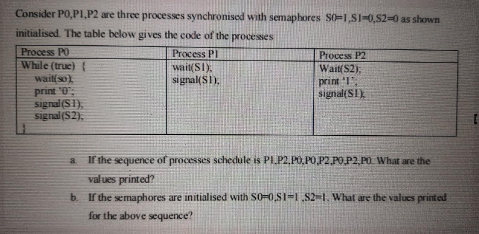 Solved Consider PO,P1,P2 are three processes synchronised | Chegg.com