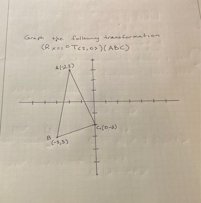 Solved Graph the following transformation | Chegg.com