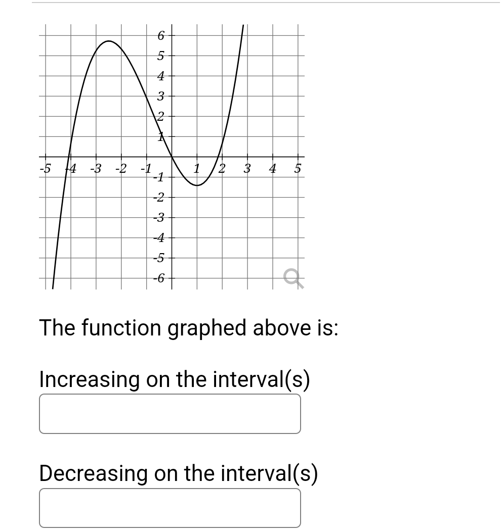The function graphed above is:Increasing on the | Chegg.com