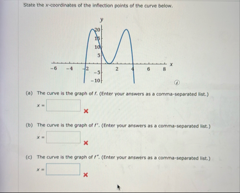 Solved State the x-coordinates of the inflection points of | Chegg.com