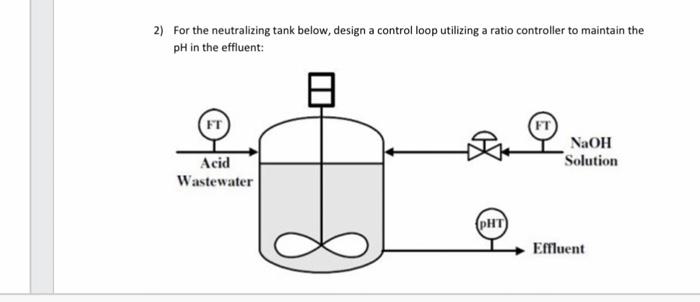 Solved 2) For the neutralizing tank below, design a control | Chegg.com
