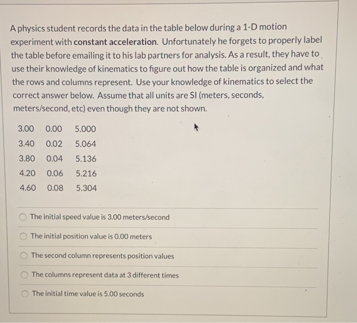 Solved A physics student records the data in the table below | Chegg.com