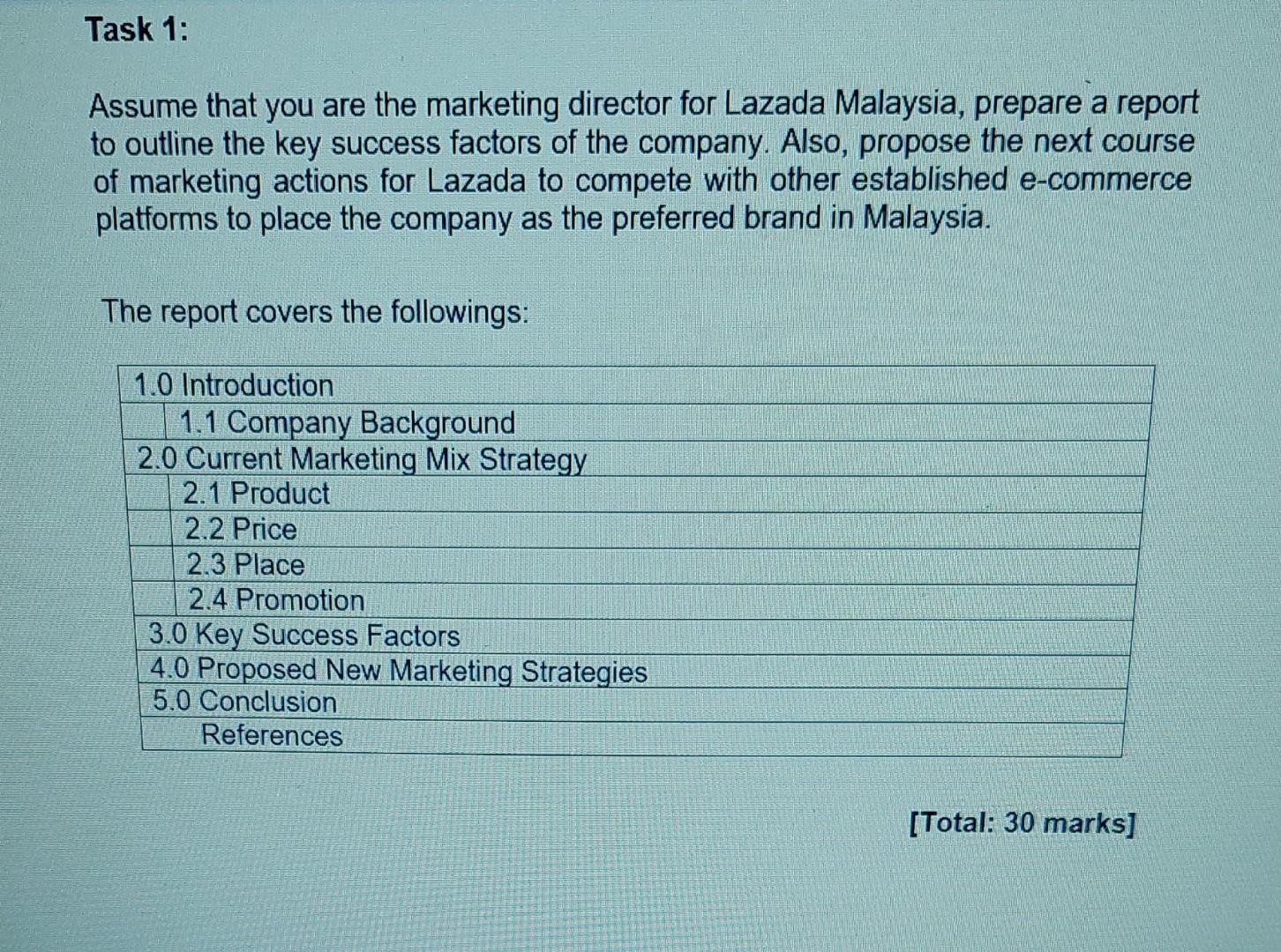 Solved Assume that you are the marketing director for Lazada | Chegg.com
