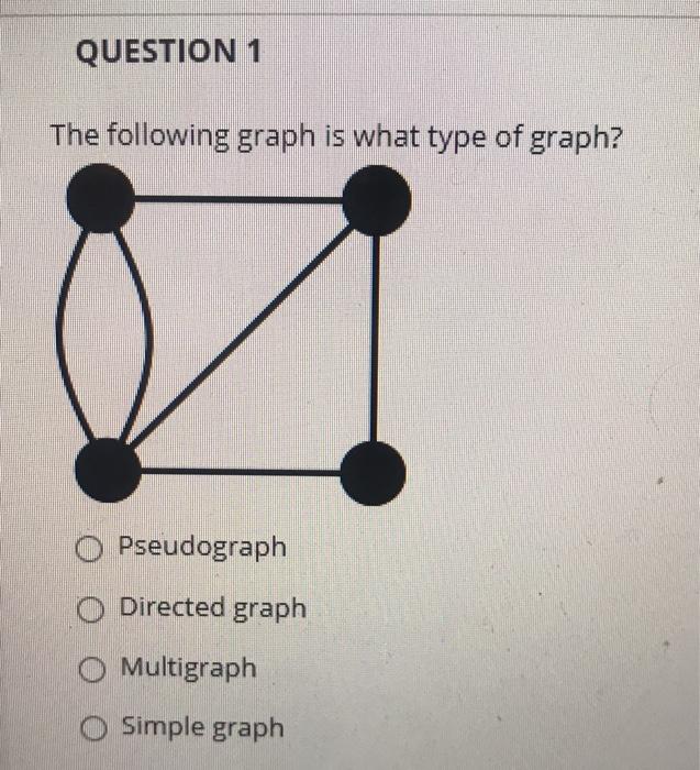 Solved QUESTION 1 The following graph is what type of graph? | Chegg.com