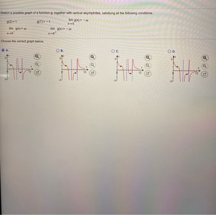 Solved Sketch a possible graph of a function g, together | Chegg.com