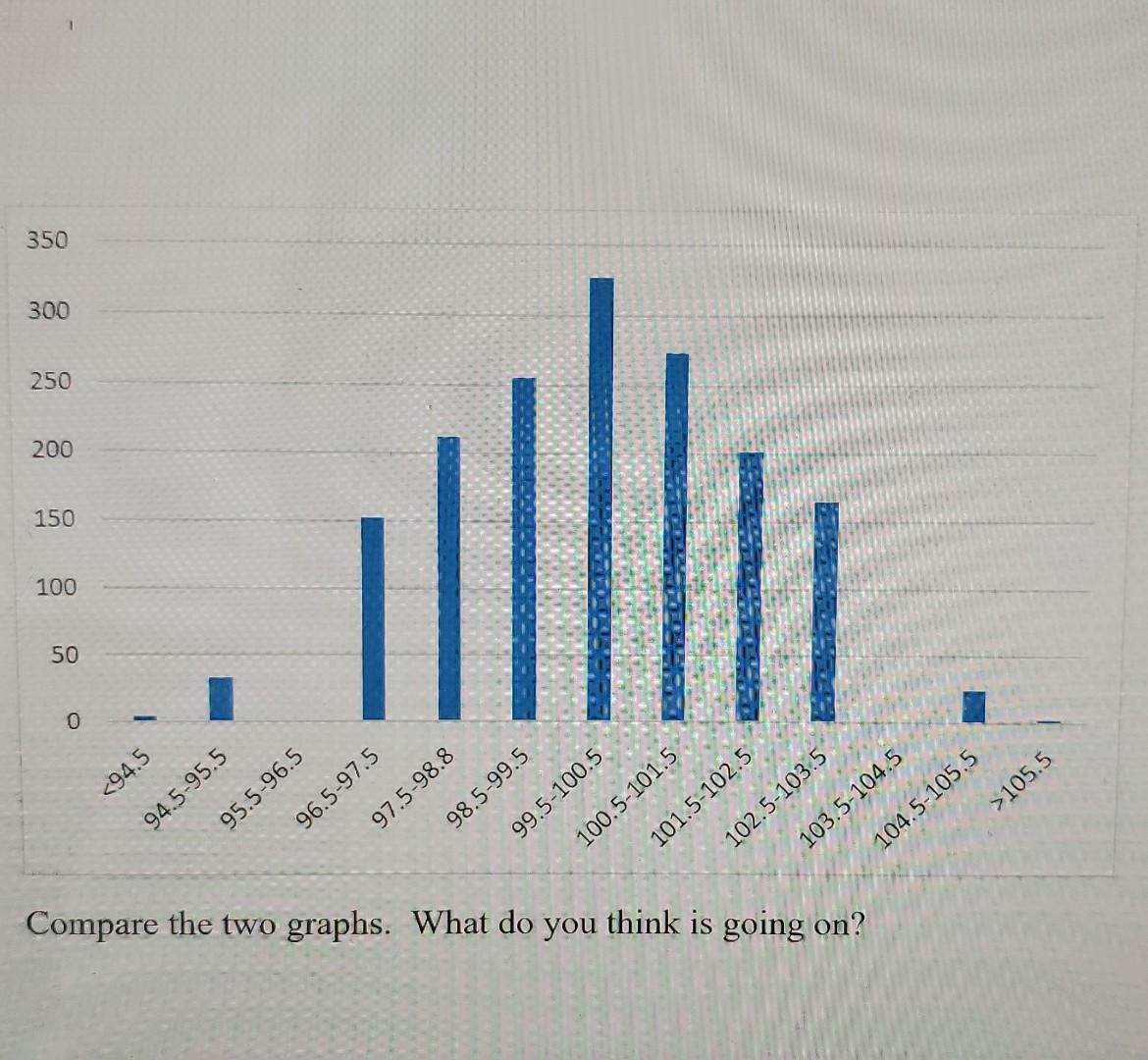 Solved 5) (10 points) The manager of ACME Widgets is | Chegg.com