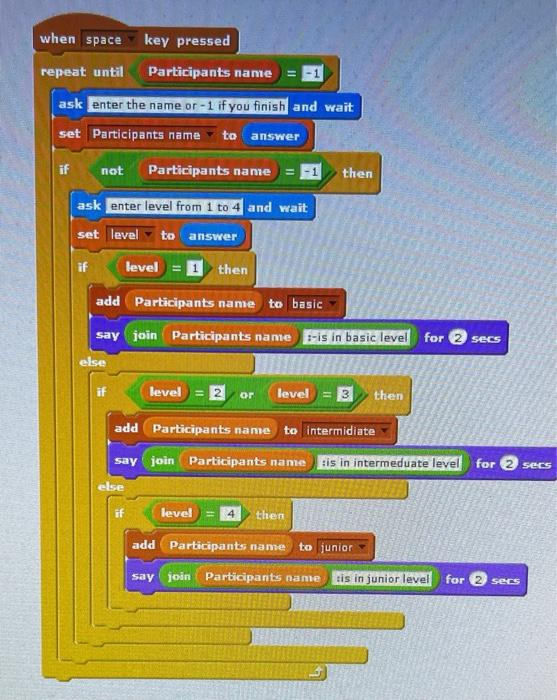 Solved Can you draw a flowchart for this please | Chegg.com