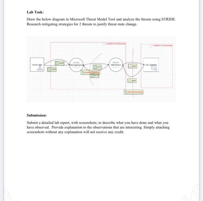 Solved 1. Threat Modeling Threat modelling is an engineering | Chegg.com