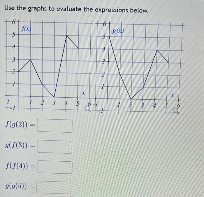Solved Use the graphs to evaluate the expressions below. | Chegg.com