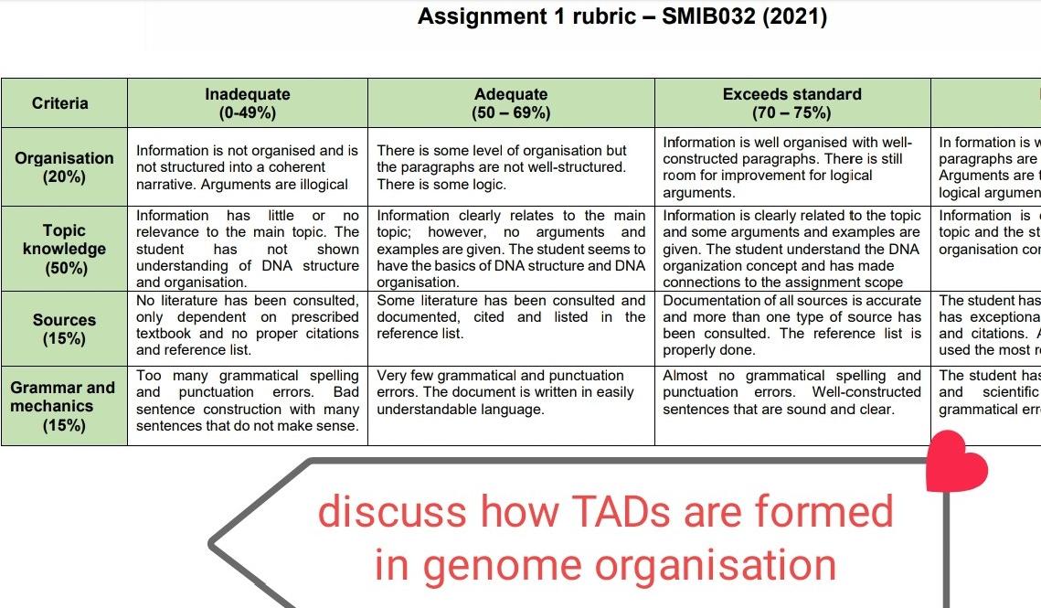 Solved discuss how TADs are Formed in genome organisation. | Chegg.com