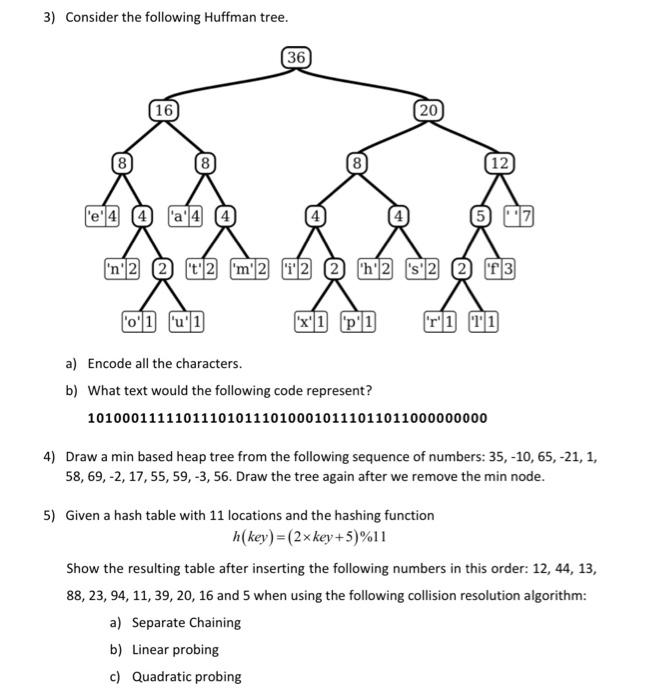 Solved 3) Consider the following Huffman tree. 36 (16) 20 8 | Chegg.com
