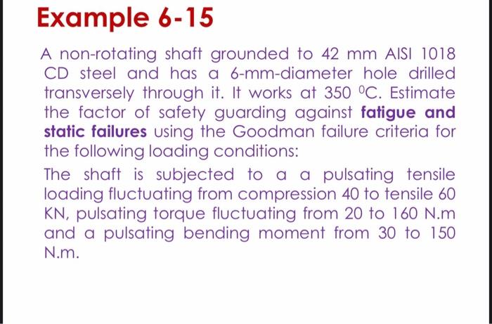 Solved A non-rotating shaft grounded to 42 mm AISI 1018 CD | Chegg.com