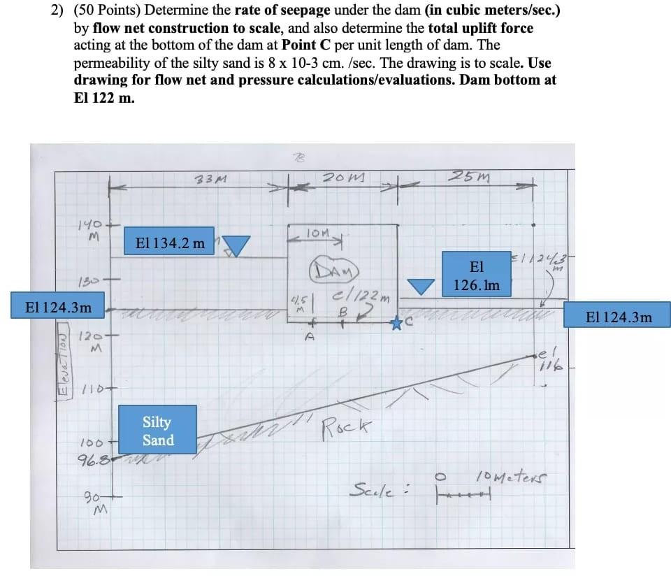 Solved 2) (50 Points) Determine the rate of seepage under | Chegg.com Solved 2) (50 Points) Determine the rate of seepage under | Chegg.com