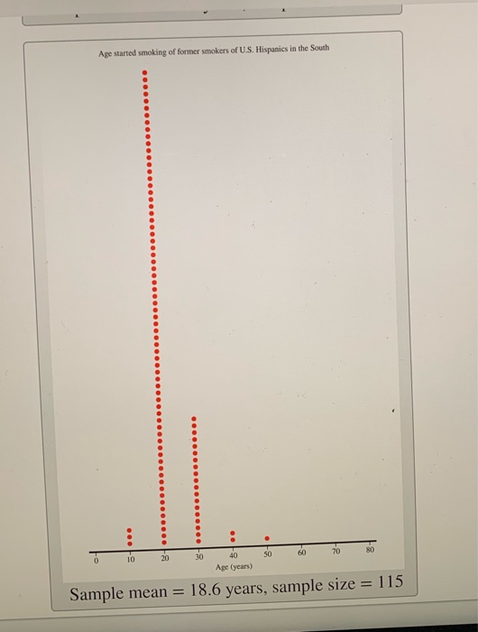 Solved Arrange the dot plots in descending order based on | Chegg.com