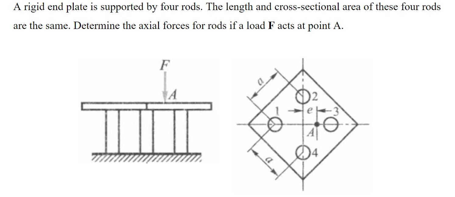 Solved A rigid end plate is supported by four rods. The | Chegg.com