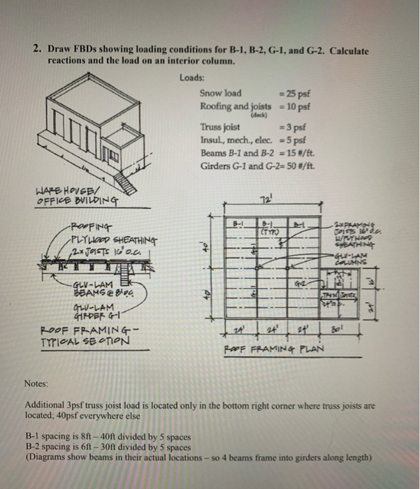 Solved 2. Draw FBDs showing loading conditions for B-1, B-2, | Chegg.com