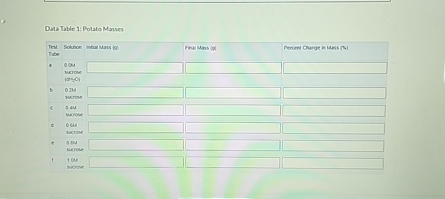 Data Table 1: Potato | Chegg.com