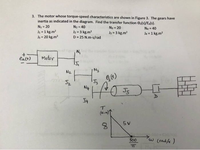 Solved gears have 3. The motor whose torque-speed | Chegg.com