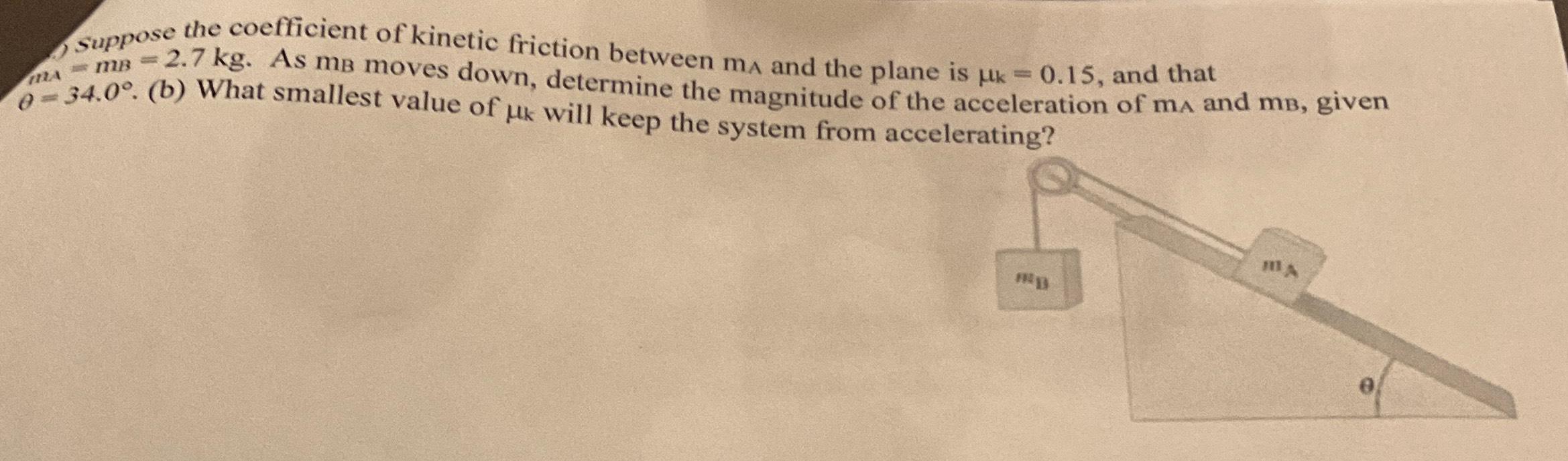 Solved Suppose the coefficient of kinetic friction between | Chegg.com